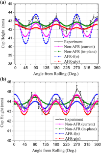 Constitutive Equations Based on Non-associated Flow Rule for the ...