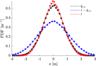 Statistical linearization of the Morison’s equation applied to wave ...