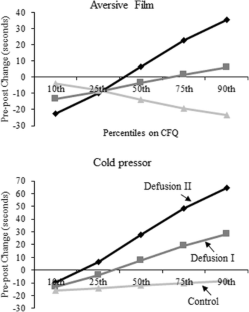 Promoting Psychological Flexibility on Tolerance Tasks: Framing ...