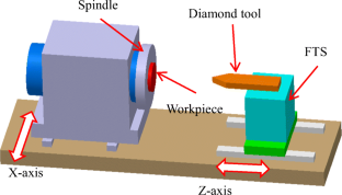 Tool Path Generation for Multi-Degree-of-Freedom Fast Tool Servo ...