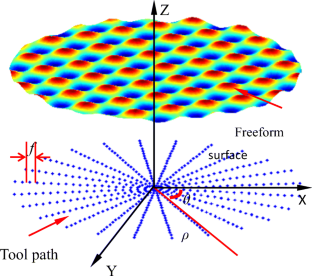 Tool Path Generation for Multi-Degree-of-Freedom Fast Tool Servo Diamond Turning of Optical ...