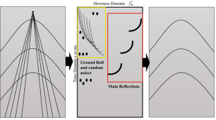 Coherent and incoherent seismic noise attenuation using parabolic radon transform and its ...
