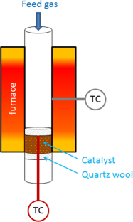 Sensitivity of Three-Way Catalyst Light-Off Temperature to Air-Fuel ...