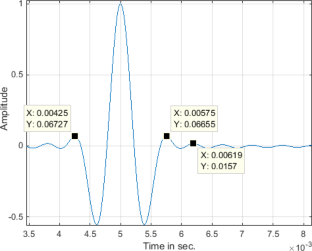 Compensation Techniques for Artifacts Arising Due to Non-ideal ...