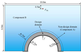 Efficient Acoustic Topology Optimization Using Vibro-Acoustic Coupled ...