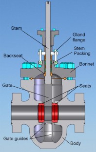 A review on subsea process and valve technology | SpringerLink