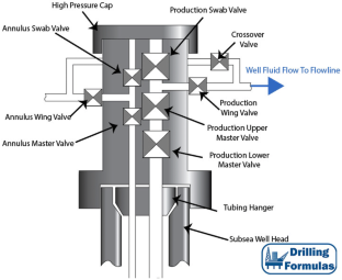 A review on subsea process and valve technology | SpringerLink