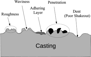 As-Cast Surface Characterization for Steel Using Disk-Shaped Chemically ...