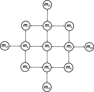 Fast Variable-Structure Multiple-Model Estimation Using Modified Likely-Model Set Tracker ...