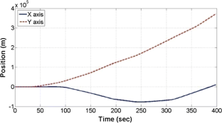 Fast Variable-Structure Multiple-Model Estimation Using Modified Likely-Model Set Tracker ...