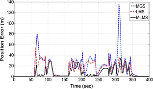 Fast Variable-Structure Multiple-Model Estimation Using Modified Likely-Model Set Tracker ...