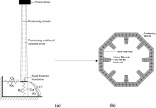Seismic Response of a Prestressed Concrete Wind Turbine Tower ...