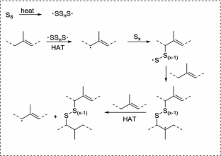 Sulfur Radicals and Their Application | SpringerLink