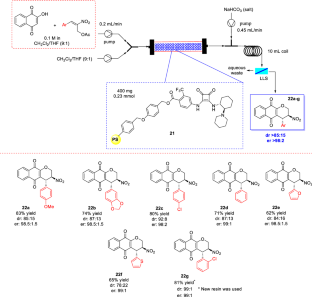 Supported Catalysts for Continuous Flow Synthesis | SpringerLink