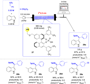 Supported Catalysts for Continuous Flow Synthesis | SpringerLink
