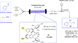 Supported Catalysts for Continuous Flow Synthesis | SpringerLink