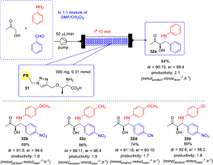 Supported Catalysts for Continuous Flow Synthesis | SpringerLink
