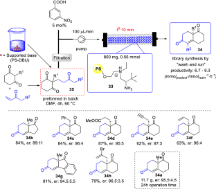 Supported Catalysts for Continuous Flow Synthesis | SpringerLink