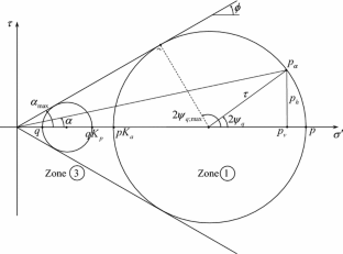 Numerical check of the Meyerhof bearing capacity equation for shallow ...