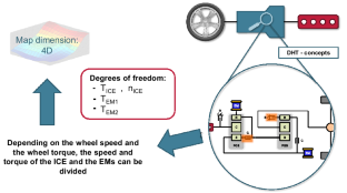 Evaluation of transmission losses of various Dedicated Hybrid ...