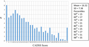 Psychometric assessment of the Chinese adolescent daytime sleepiness ...