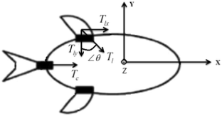 2D maneuverable robotic fish propelled by multiple ionic polymer–metal ...