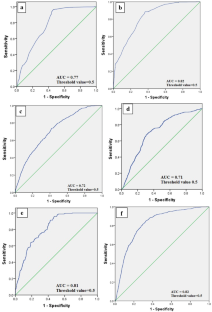 Impact of instream sand mining on habitat destruction or transformation ...
