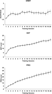 N-back Versus Complex Span Working Memory Training | SpringerLink