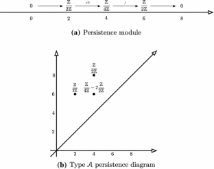 Generalized persistence diagrams | SpringerLink