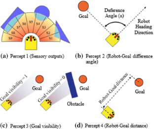 Intelligent motion planning of a mobile robot with dynamic obstacle ...