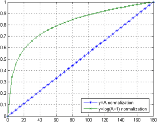 Design and Implementation of Raw Data Compression System for Subsurface Detection SAR Based on ...