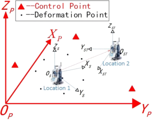 Development and Application of a Networked Automatic Deformation Monitoring System | SpringerLink