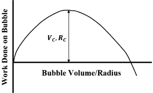 Flash Boiling in Sprays: Recent Developments and Modeling | SpringerLink