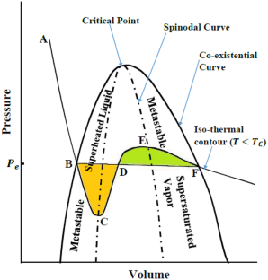 Flash Boiling in Sprays: Recent Developments and Modeling | SpringerLink