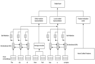 Fine-grained entity type classification using GRU with self-attention | SpringerLink