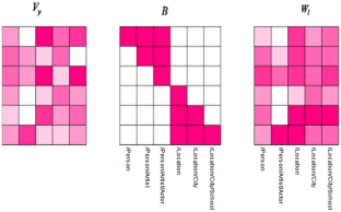Fine-grained entity type classification using GRU with self-attention | SpringerLink