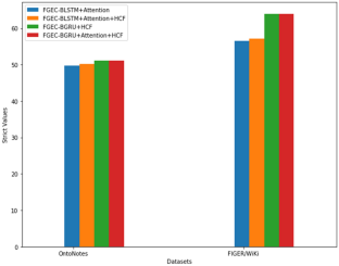 Fine-grained entity type classification using GRU with self-attention | SpringerLink