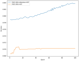 Fine-grained entity type classification using GRU with self-attention | SpringerLink