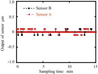 On-Line Measurement Method for Diameter and Roundness Error of Balls | SpringerLink