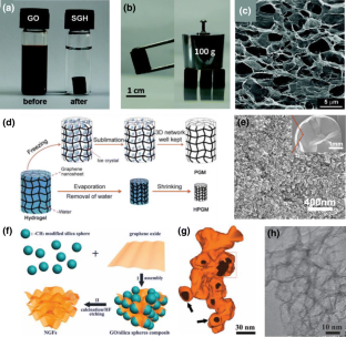 3D Hierarchical Porous Graphene-Based Energy Materials: Synthesis, Functionalization, and ...