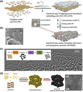 3D Hierarchical Porous Graphene-Based Energy Materials: Synthesis, Functionalization, and ...