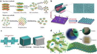 Graphene for Energy Storage and Conversion: Synthesis and ...
