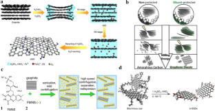 Graphene for Energy Storage and Conversion: Synthesis and ...