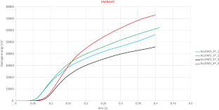 Experimental and numerical study of composite omega stringer–skin ...