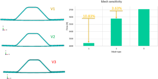 Experimental and numerical study of composite omega stringer–skin ...