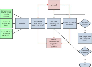 Meta-heuristic bus transportation algorithm | SpringerLink