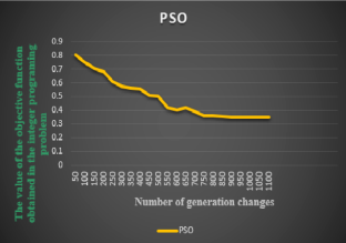 Meta-heuristic bus transportation algorithm | SpringerLink