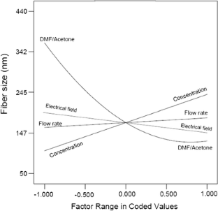 Surface morphology and beta-phase formation of single polyvinylidene ...
