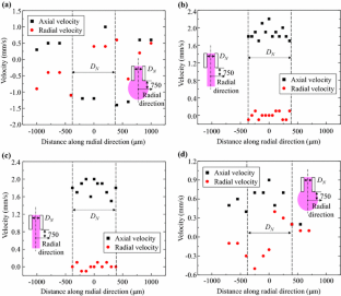 Study of extrudability and standoff distance effect during nanoclay ...