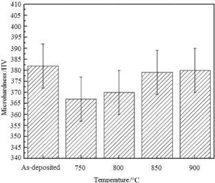 Effect of thermal deformation on microstructure and properties of TC18 ...